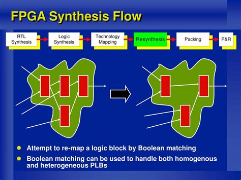 Ppt Robust Fpga Resynthesis Based On Fault Tolerant Boolean Matching