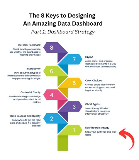 9 Unique Intermediate Level Data Analytics Portfolio Project Ideas By Annette Dolph Medium