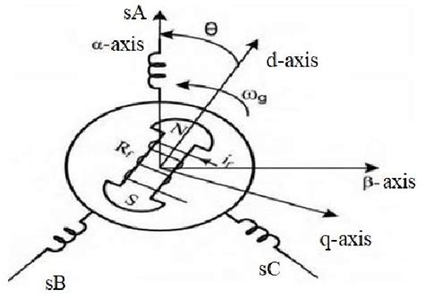 figure 3 from design and analysis of fuzzy logic controller for enhancing the fault ride through