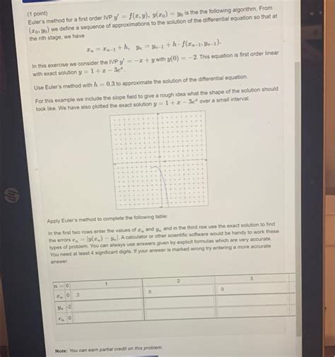 Solved Point Euler S Method For A First Order IVP Chegg