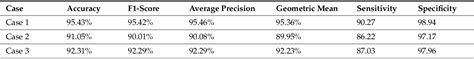 Table 1 From L Tetrolet Pattern Based Sleep Stage Classification Model Using Balanced Eeg