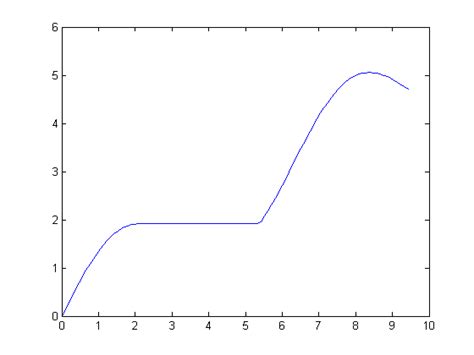 Filling Holes In Images Steve On Image Processing With Matlab
