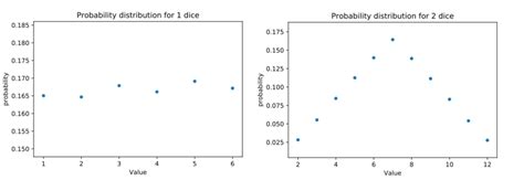 Modelling The Probability Distributions Of Dice Towards Data Science