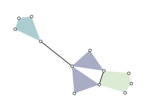 Visualizing Hypergraphs Xgi Documentation