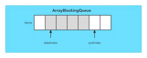 Java並發之blockingqueue（阻塞隊列） 每日頭條