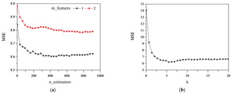 Sensors Free Full Text A Hybrid Missing Data Imputation Method For