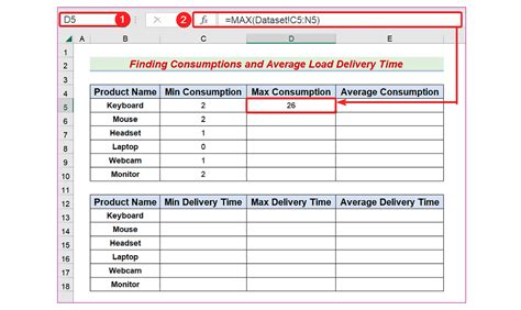 20 Best Inventory Management Excel Formulas