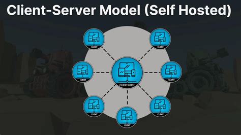 Unity Multiplayer Developer Make Online Games Using Unitys New Ngo Framework Gamedevtv