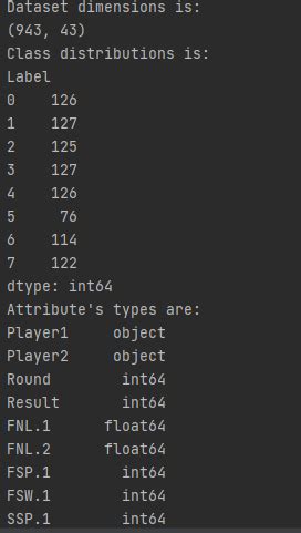 Github Nazanin Abbasi Machinelearning