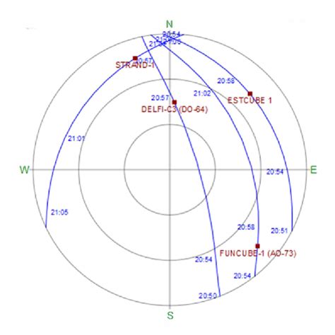 Figure 1 From Software Defined Radio Sdr Architecture To Support
