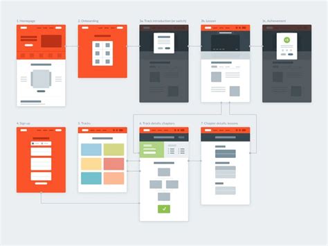 Early Wireflow Design App Design Wireframe