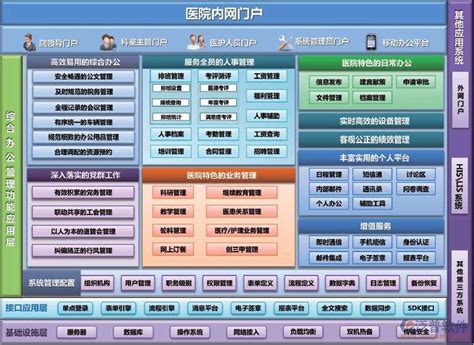 医院项目管理系统 建米软件