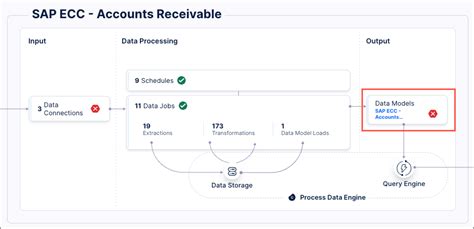 Loading Data Permissions From Permission Tables