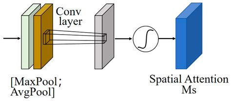 Research On Yolov5 Vehicle Detection And Positioning System Based On Binocular Vision