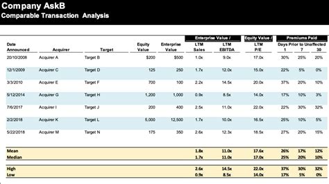 Comparable Transaction Analysis