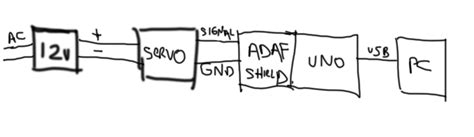Controlling 2 Servos Via Usbserial Robotics Arduino Forum