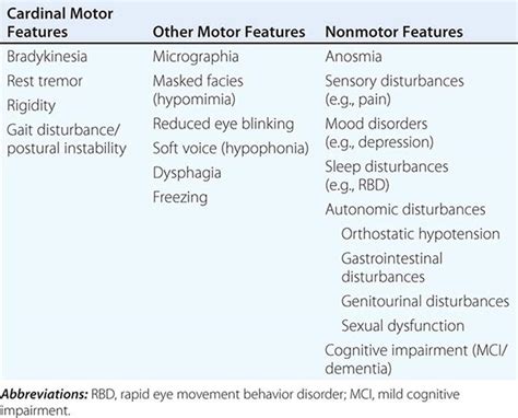 Ataxic Disorders Basicmedical Key