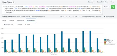 Create An Overlay Chart And Explore Visualization Options Splunk