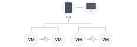 Ha호스팅 누리호스팅