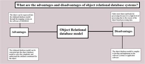 What Are The Advantages And Disadvantages Of Object Relational Database