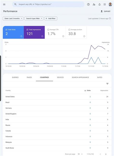 Gabriel Adegoke On Linkedin Seo
