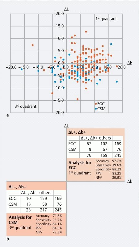Plot on the ΔL and Δb dimension Plot of all cases on ΔL and Δb Download Scientific Diagram