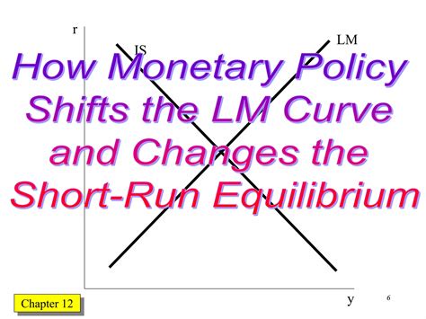 Macroeconomics Chapter 12 Ppt