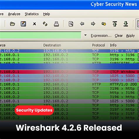 Cyber Security News ® Wireshark 4 2 6 Released Whats New Read More