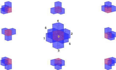 Figure 1 From A Three Dimensional Compact High Order Gas Kinetic Scheme