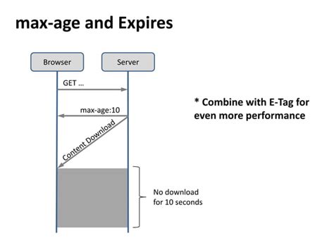 Architecture In Ajax Applications Ppt