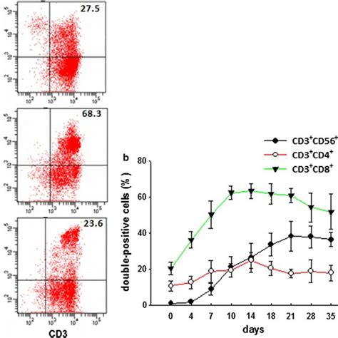 Tigit Inhibits Cik Cell Cytotoxicity Upon Interaction With Cd155 A Download Scientific Diagram