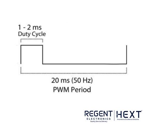 Servo Motor And Raspberry Pi Pico Can Build Servo Control System Here