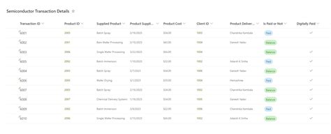SharePoint Online List Examples Real Examples