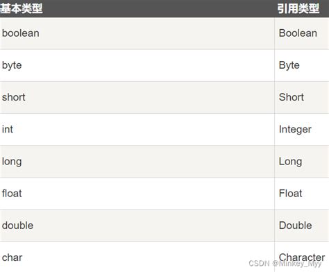 【持续更新】java刷题常用数据结构、方法和思路 Csdn博客