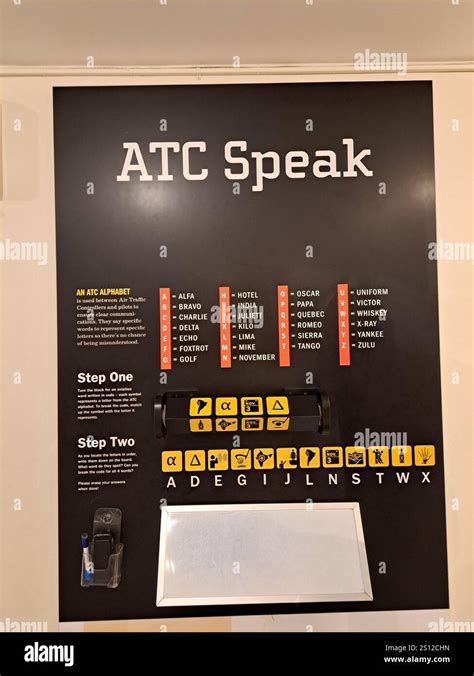 Atc Speak Sign Inside The North Atlantic Aviation Museum In Gander