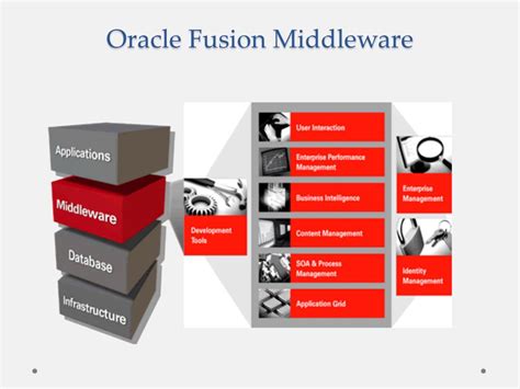 Ppt Oracle Webcenter Customizations Powerpoint Presentation Free