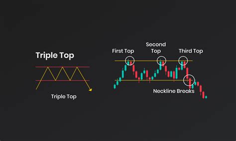 chart patterns how to trade chart patterns