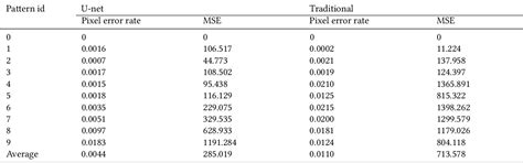 Table 1 From A Robust Gray Code Pattern Decoding Method For 3d Scanning With Structured Light
