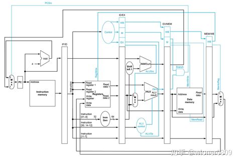 计算机组成原理 期末复习 知乎