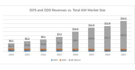 Emerging 3d Printing Companies To Watch New Report From Smartech