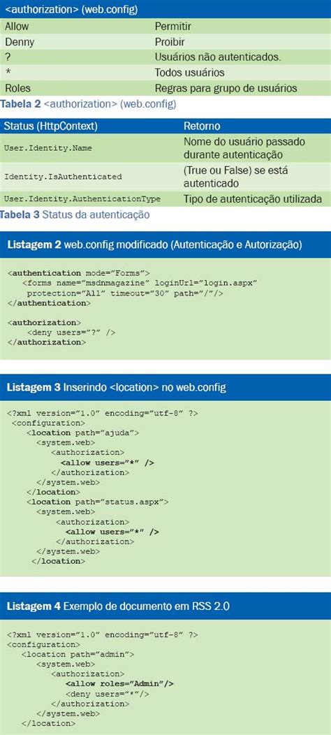 Segurança em ASP NET Utilizando Forms Authentication DevMedia