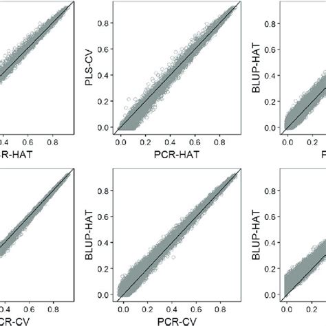 Pair Wise Comparisons Of Predictive Abilities Between Four Methods Of Download Scientific