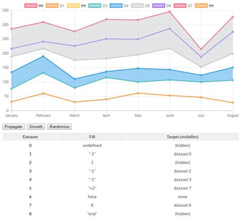 Fill Options In Linedataset String · Issue 57 · Moberwasserlechner