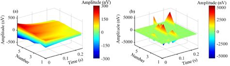 Figure 7 From A Novel Method Based On Proximate Wavelet Coefficient Recovery For Magnetic