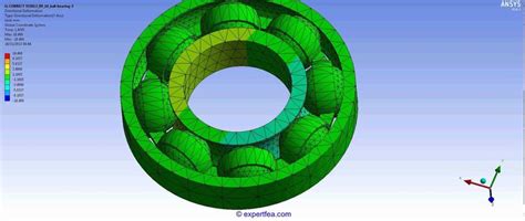 Ansys Wb Static Structural Fea Motion Simulation Of Full Ball Bearing