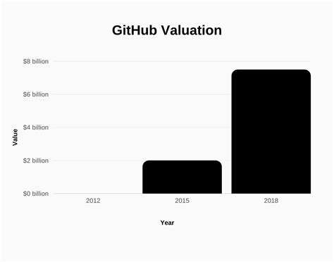 Github Users And Growth Statistics How Many Repos Are There 2024 Signhouse