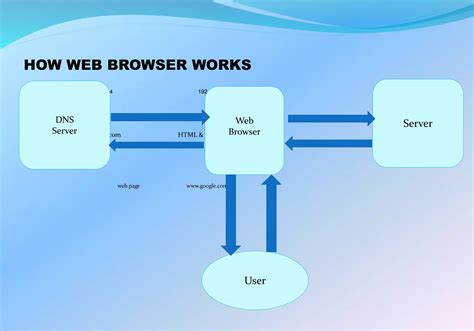 Web Browser Ppt Pptx Browsers Computer Software And Applications