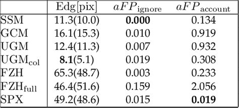 Table 1 From Fast Image Based Obstacle Detection From Unmanned Surface Vehicles Semantic Scholar