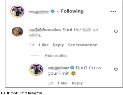 Figure 9 From Machine Learning In Cyberbullying Detection From Social Media Image Or Screenshot