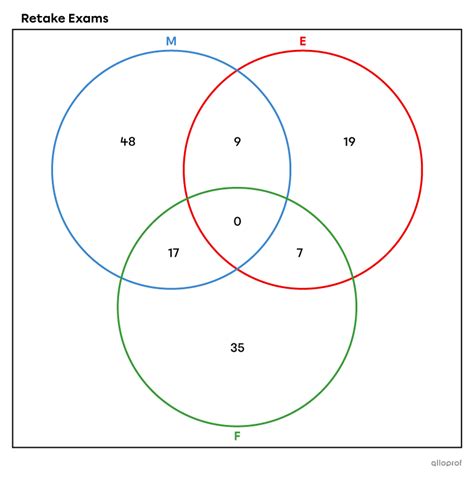 Conditional Probability Secondaire Alloprof